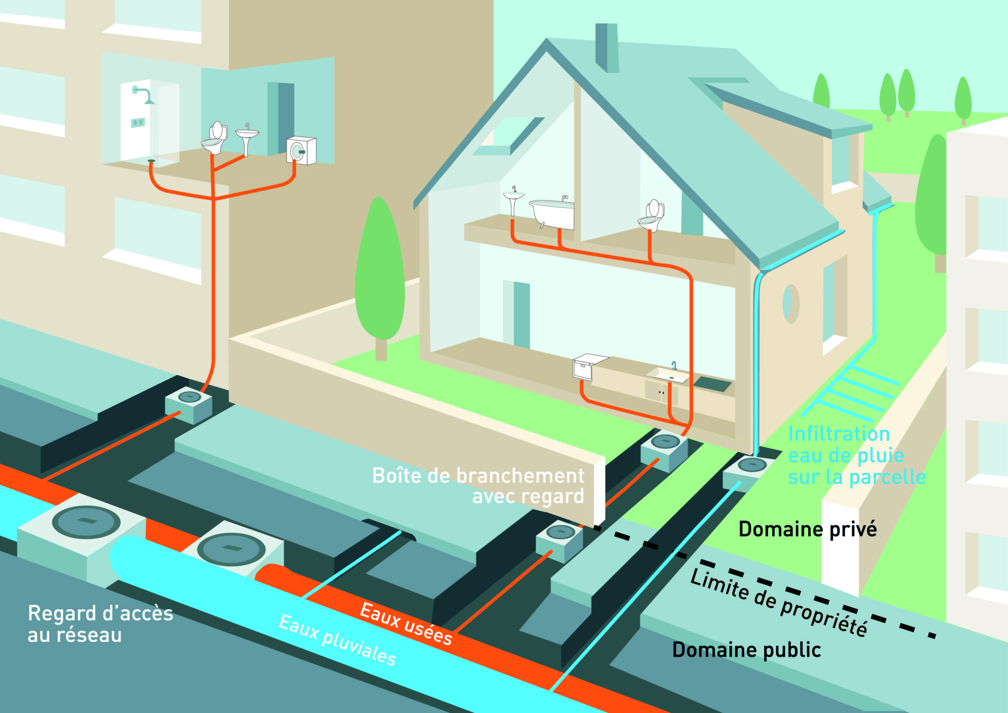 Mise en séparatif de l’assainissement, à Bessancourt - Siare
