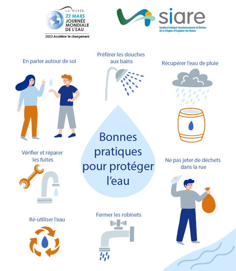 Journée mondiale de l'eau - Siare